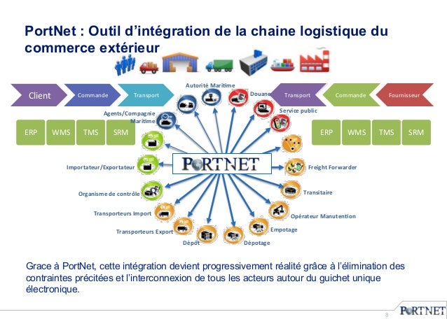 PortNet, au service de l’intégration et de la simplification des écha…