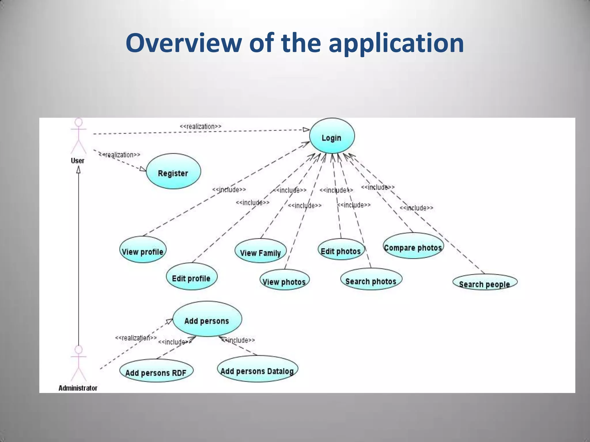 Deductive Databases Presentation Ppt