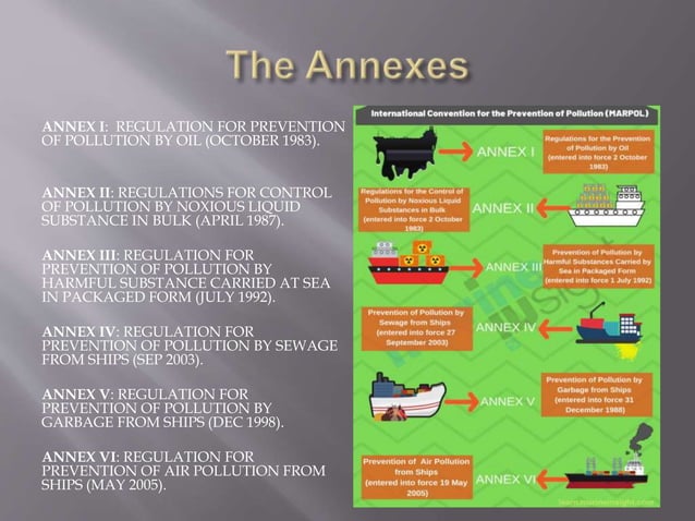MARPOL .pptx | Environment | Science