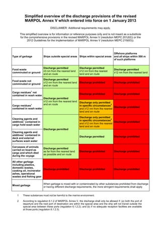A Short Note on MARPOL Regulations | PDF