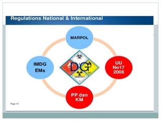 MARPOL_ANNEX_III.pptx