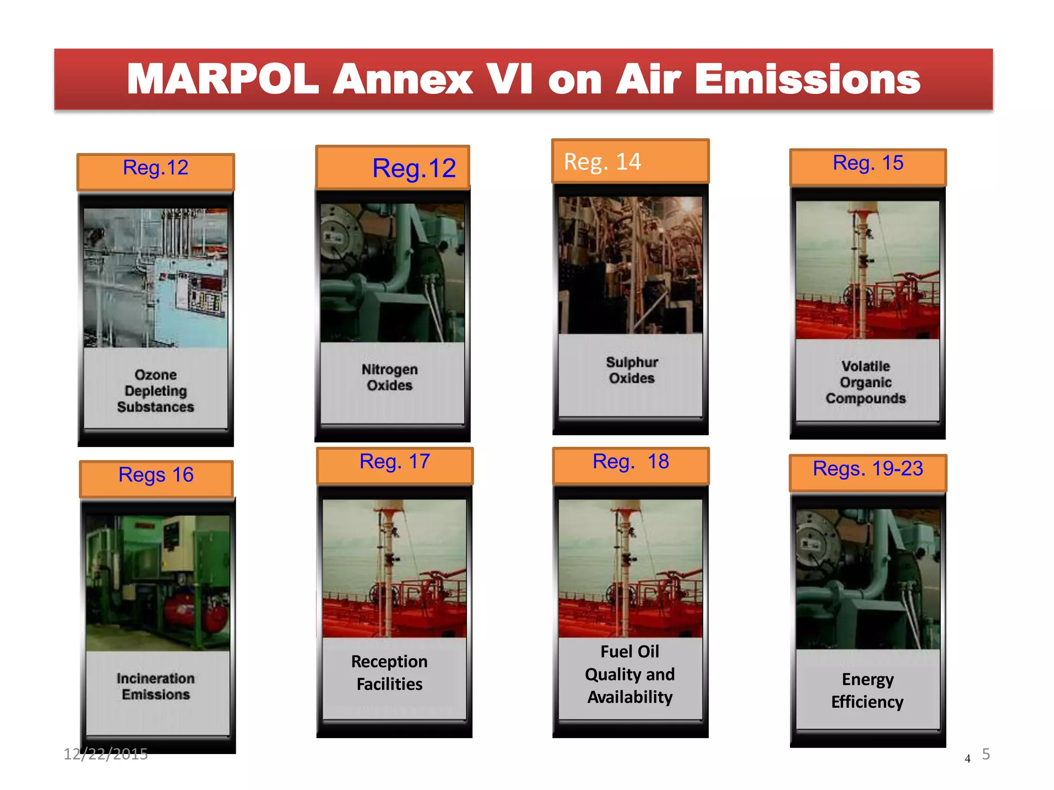 MARPOL Annex VI: Prevention of Air Pollution from Ships | PDF