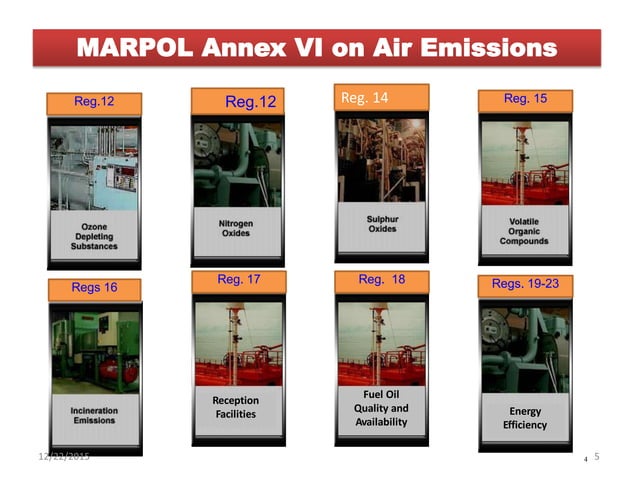 MARPOL Annex VI: Prevention of Air Pollution from Ships | PDF