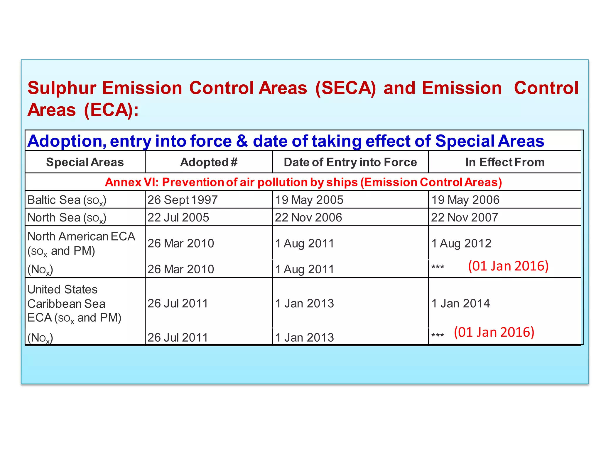 MARPOL Annex VI Chapter 1-3: “Air Pollution and GHG Emissions from ...