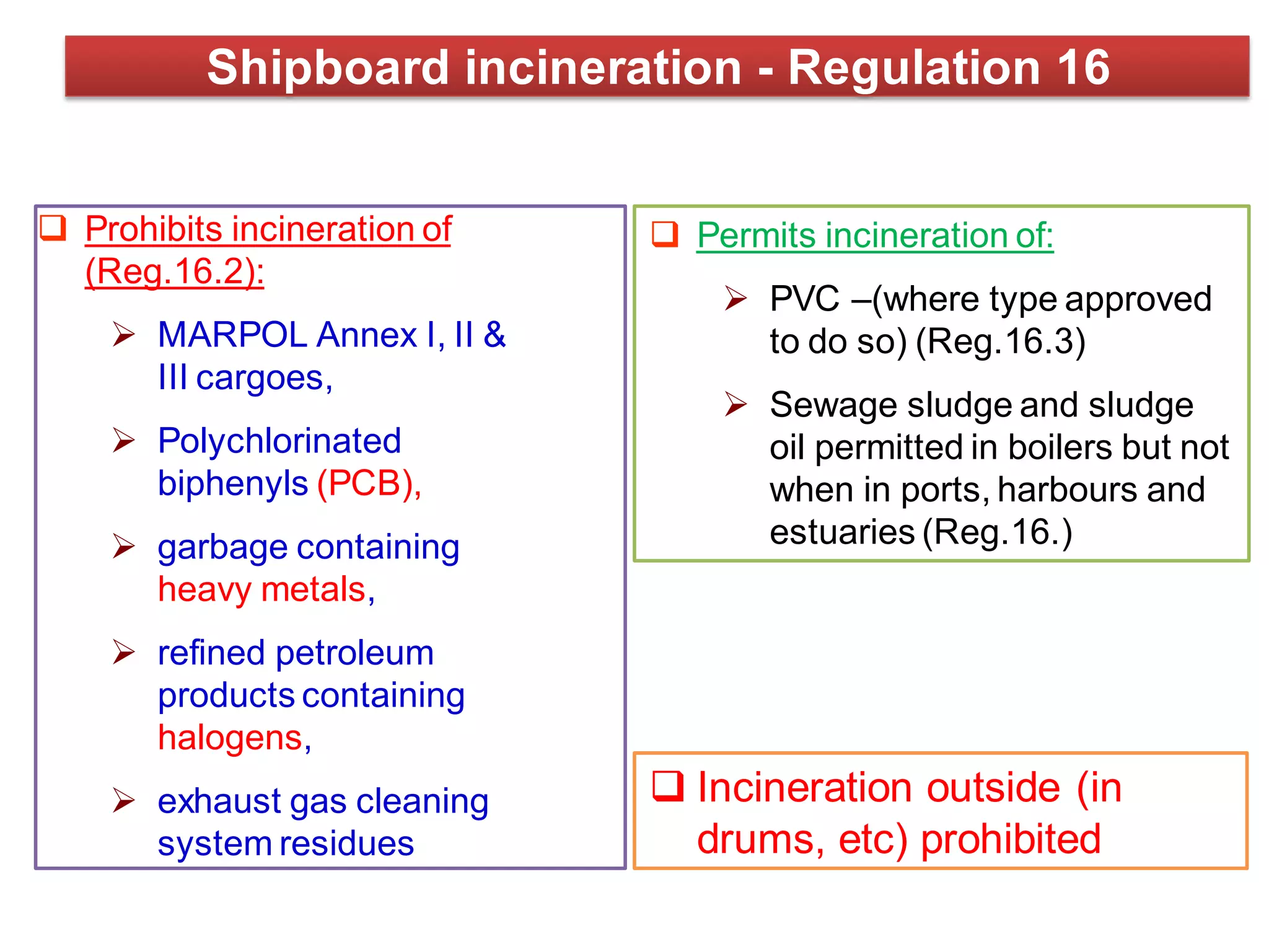 MARPOL Annex VI Chapter 1-3: “Air Pollution and GHG Emissions from ...