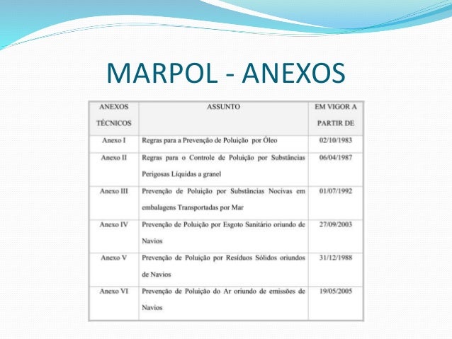 Convenção Marpol