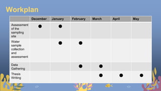 Marine Pollution Research Proposal: Sewage Discharge | PPTX