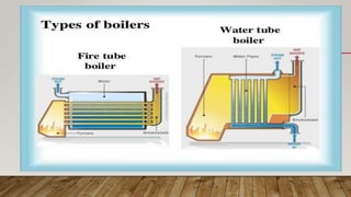 MARPOWER Aux Boiler.pptx