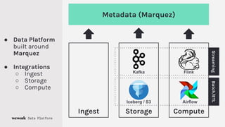 Data Lineage with Apache Airflow using Marquez | PPT