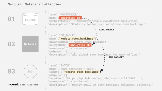 Data Lineage with Apache Airflow using Marquez