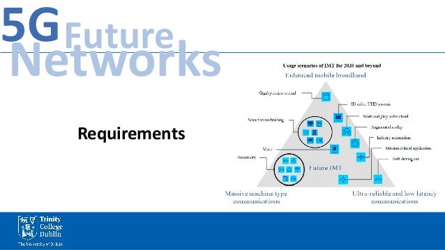 Enabling 5G Future Networks