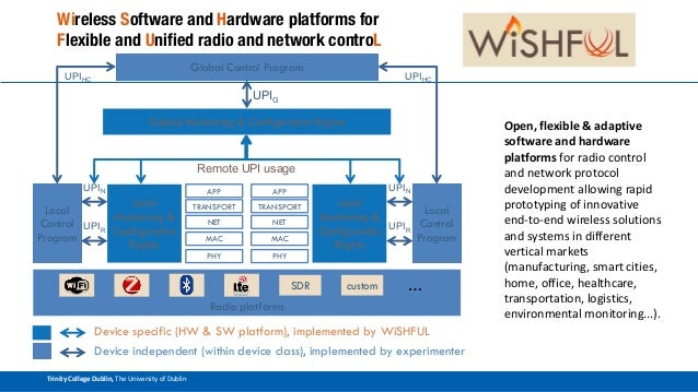 Enabling 5G Future Networks