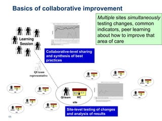 Marquez Collaborative Improvement | PPT