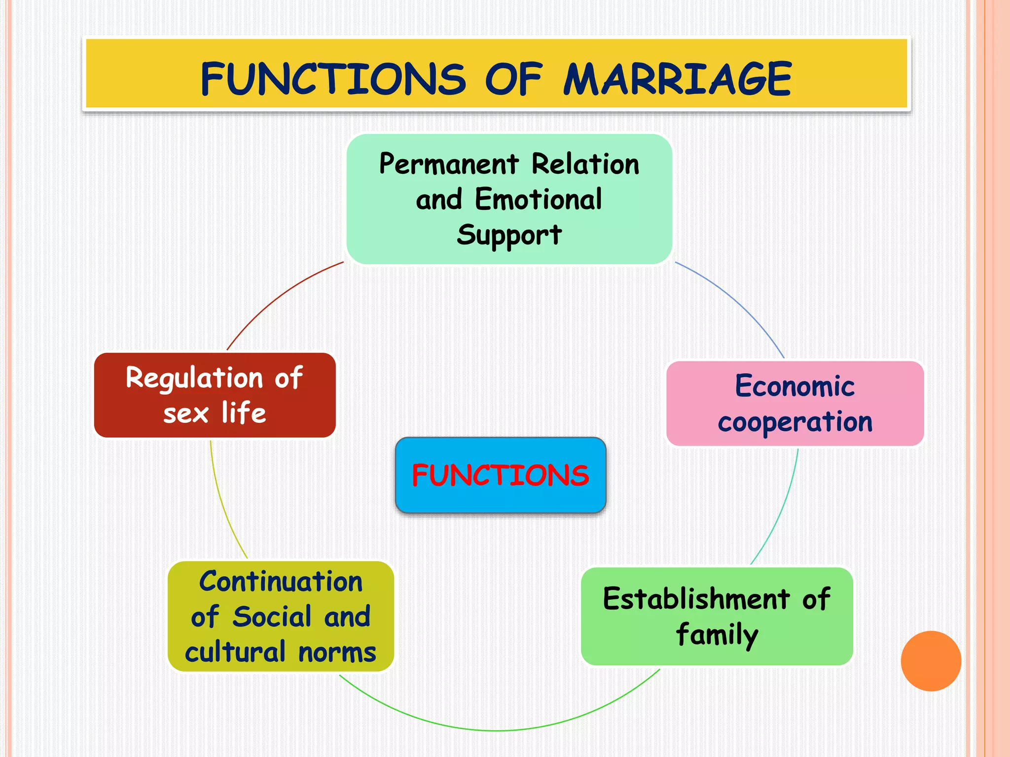 Marriage | PPTX