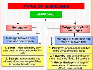 Marriage | PPTX
