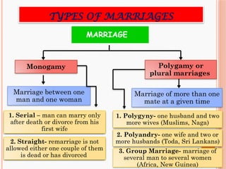 marriaMARRIAGE AS AN INSTITUTION .pptx