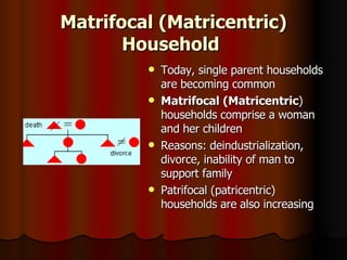 Matricentric Family