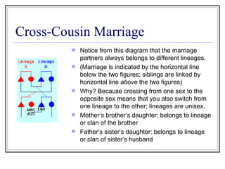 Marriage as Alliance | PPT