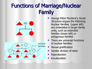 Marriage: Definitions and Variations | PPT