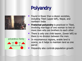 Marriage: Definitions and Variations | PPT