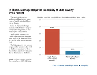 Marriage Poverty - Illinois | PPT