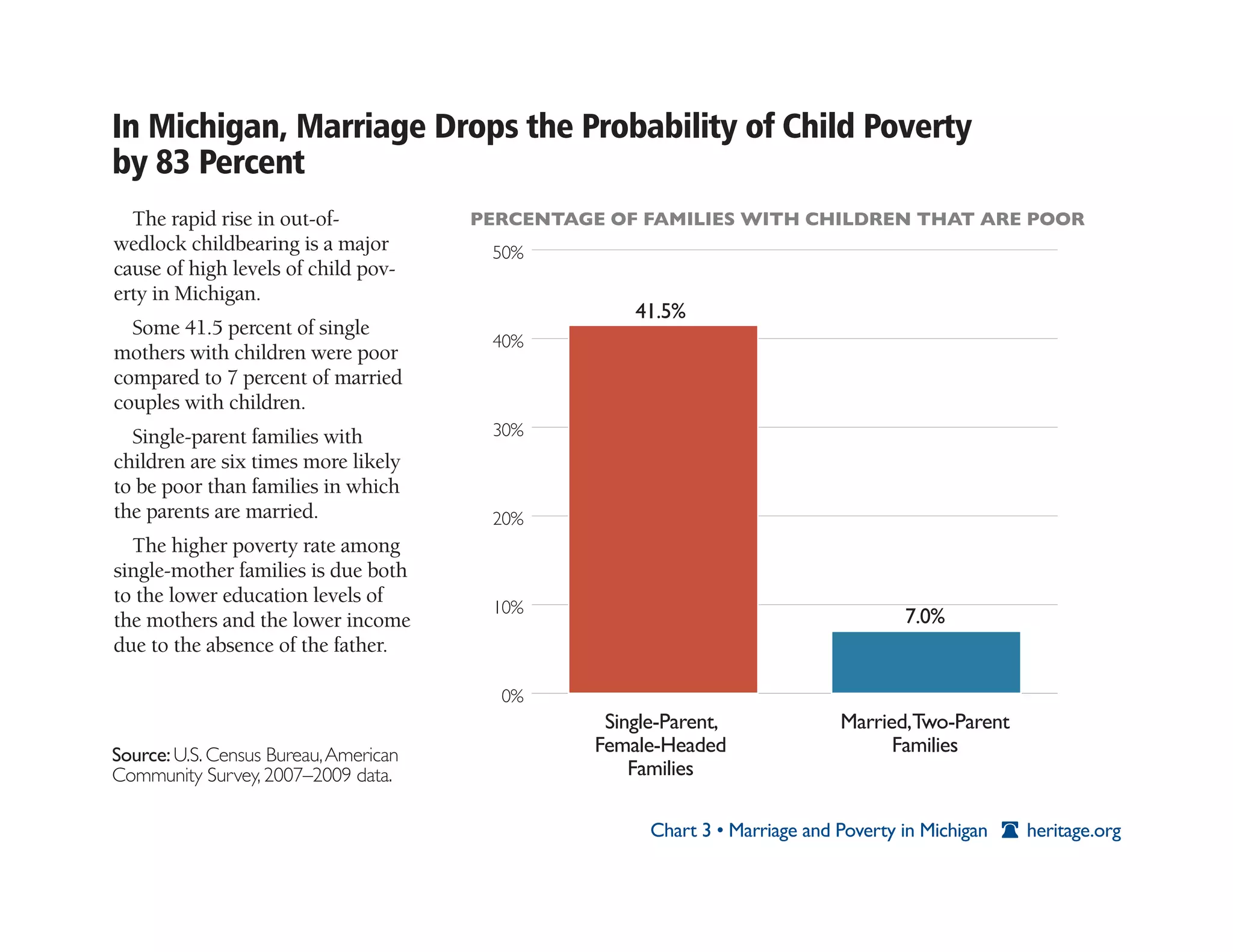 Marriage Poverty - Michigan | PPT