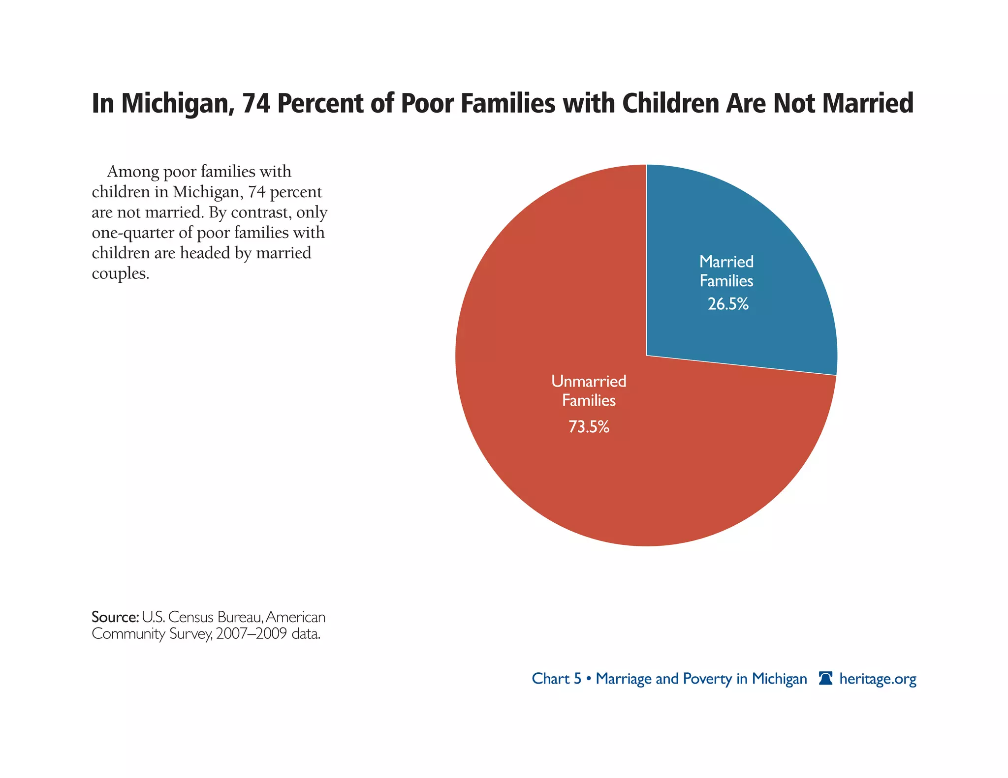 Marriage Poverty - Michigan | PPT