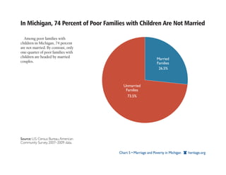 Marriage Poverty - Michigan | PPT