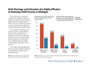 Marriage Poverty - Michigan | PPT
