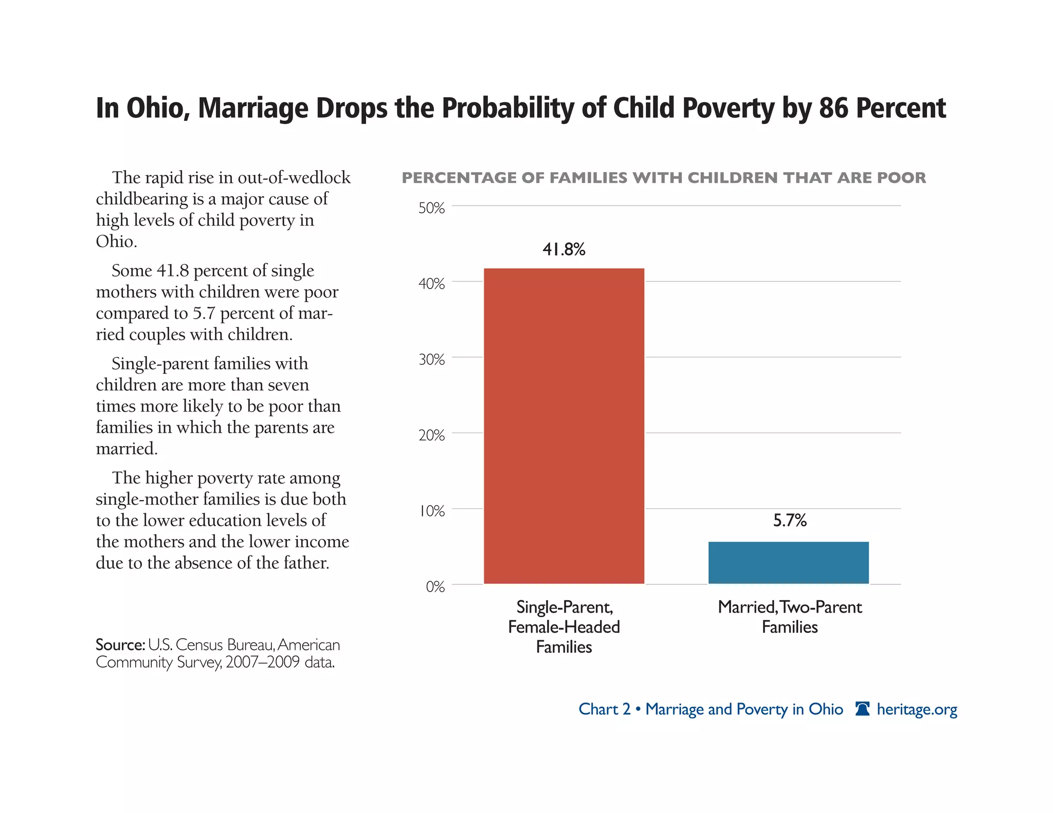 Marriage Poverty - Ohio | PPT