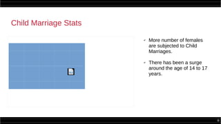 Marriage analysis | ODP