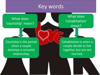 Marriage and family | PPT