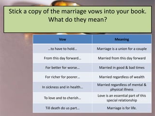 Marriage ceremonies | PPTX