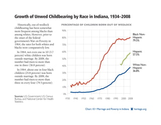 Marriage & Poverty: Indiana | PPT