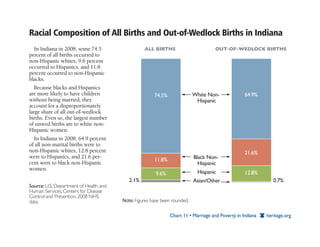 Marriage & Poverty: Indiana | PPT