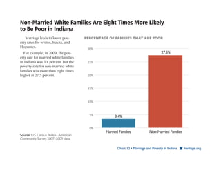 Marriage & Poverty: Indiana | PPT