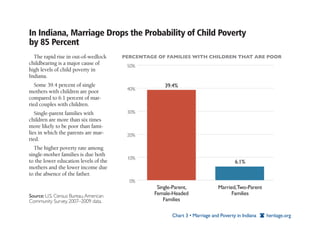 Marriage & Poverty: Indiana | PDF
