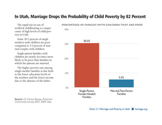 Marriage & Poverty: Utah | PDF