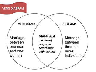 Monogamy Vs Polygamy