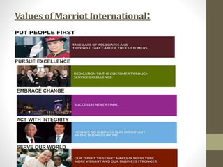 Marriot international slides | PPTX