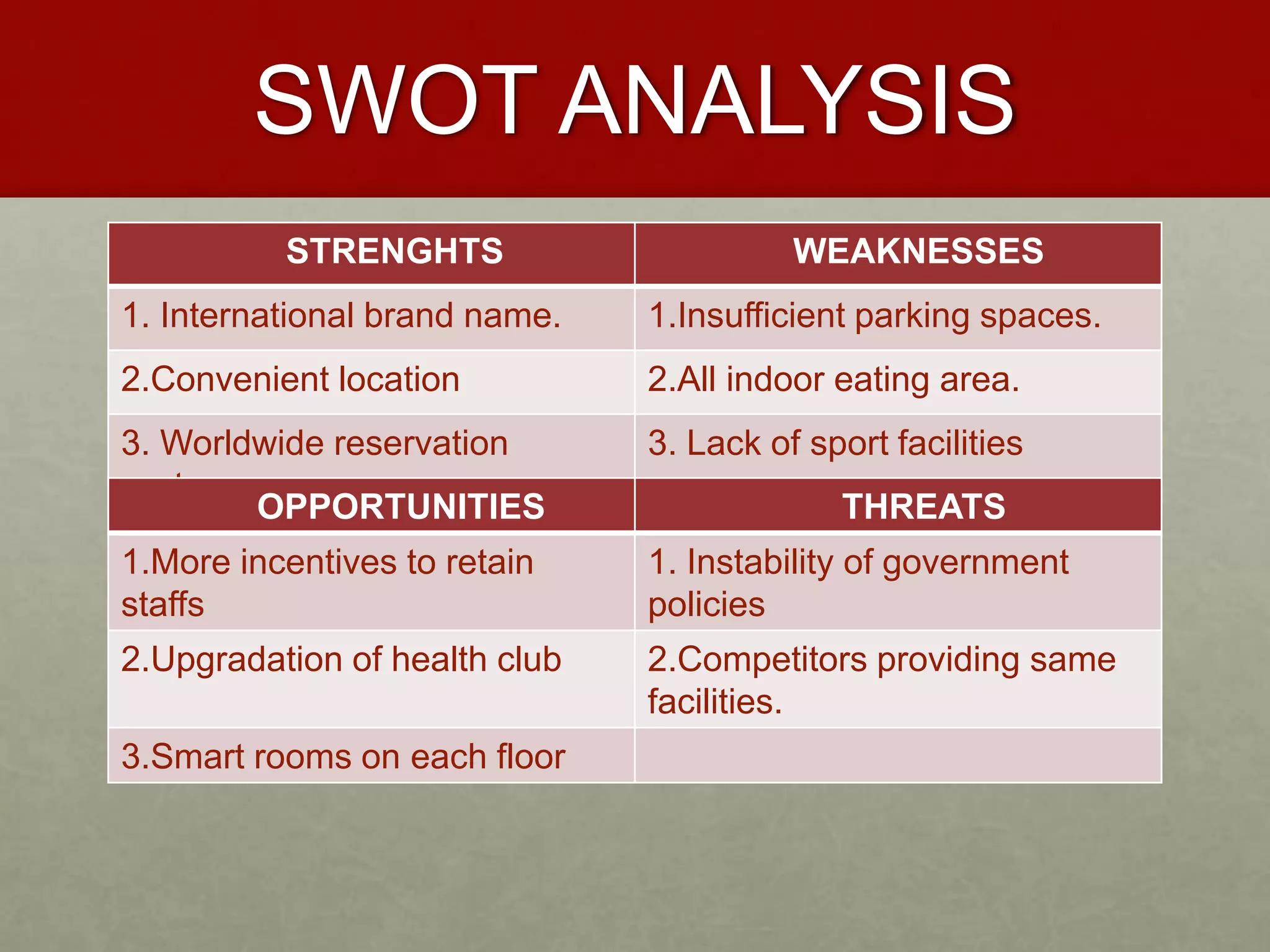 Marriott hotels business analysis | PPTX