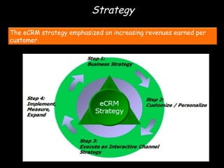 Marriott e-CRM | PPT