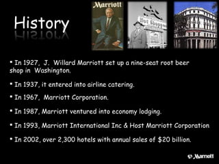 Marriott e-CRM | PPT