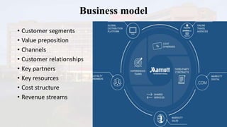 B.F.R.ON Marriott PRESANTATION | PPT