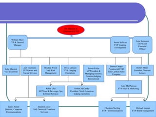 Marriott | PPT