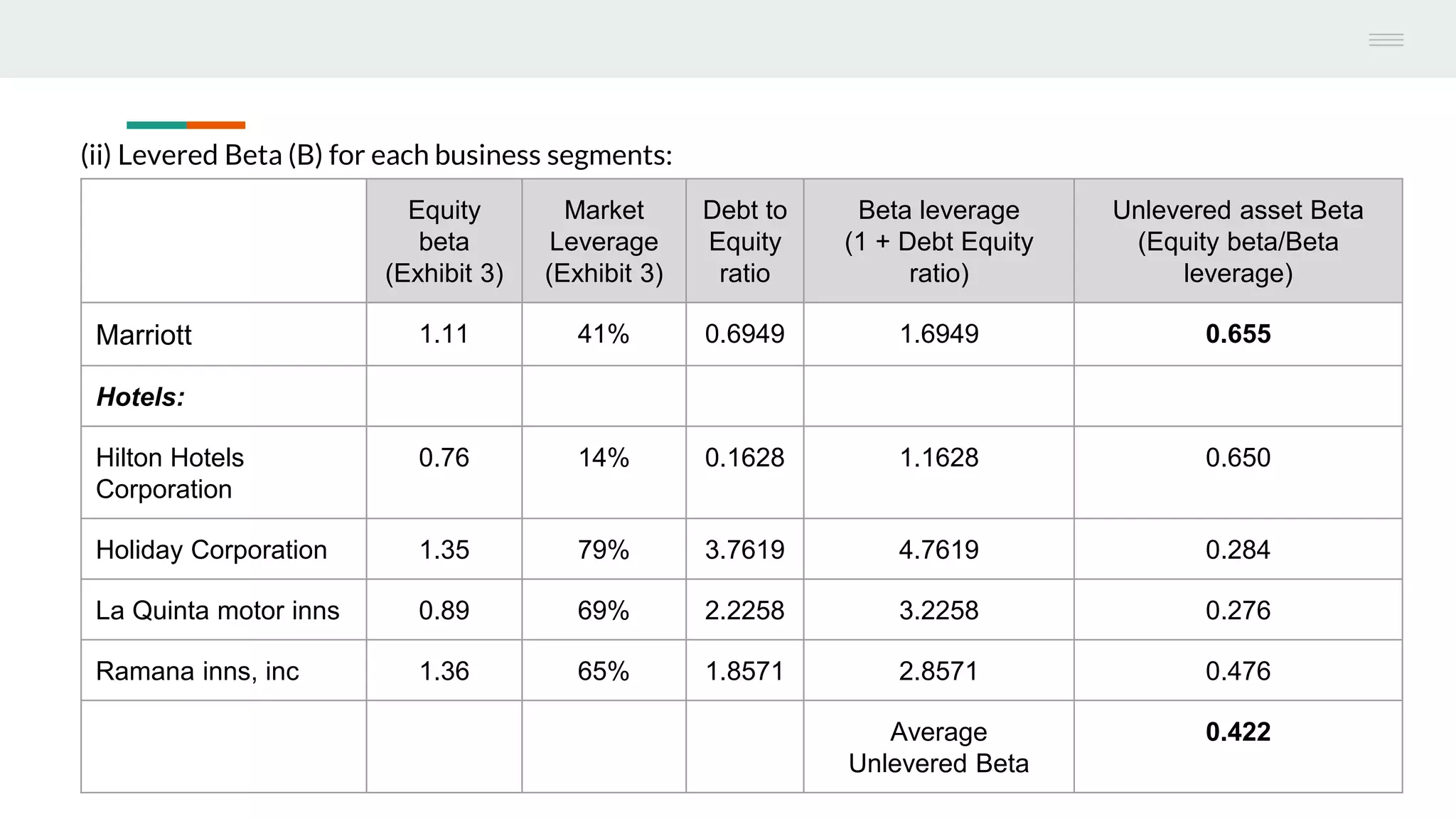 FIN4140 Corporate Finance: Marriott corporation case study solution | PPTX