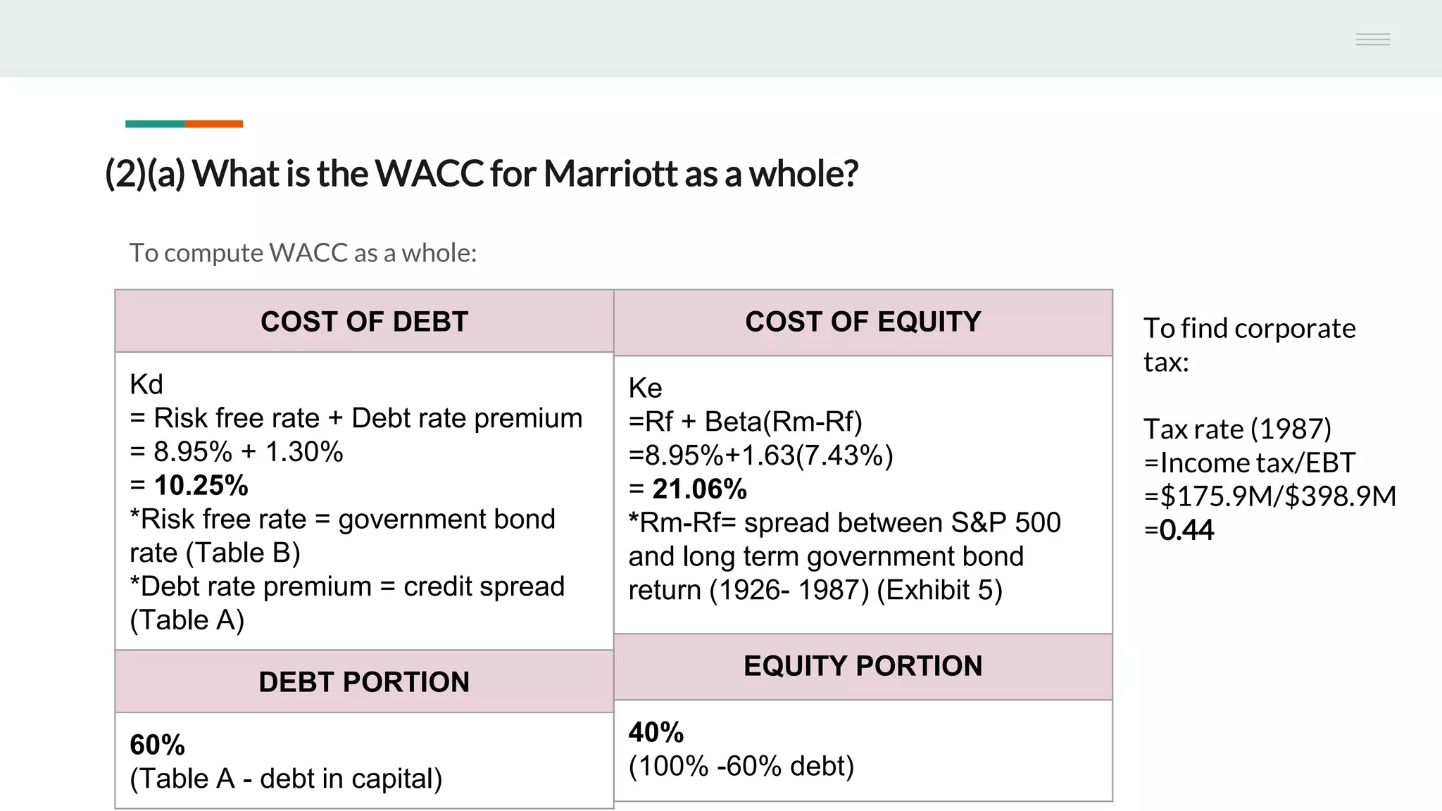 FIN4140 Corporate Finance: Marriott corporation case study solution | PPTX
