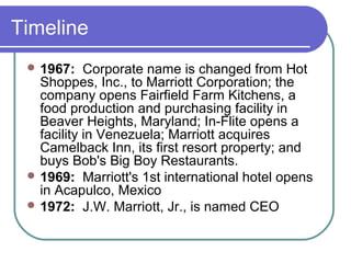 Marriott International | PPT