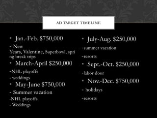 Marriott international, inc Digital Marketing Strategy | PPTX