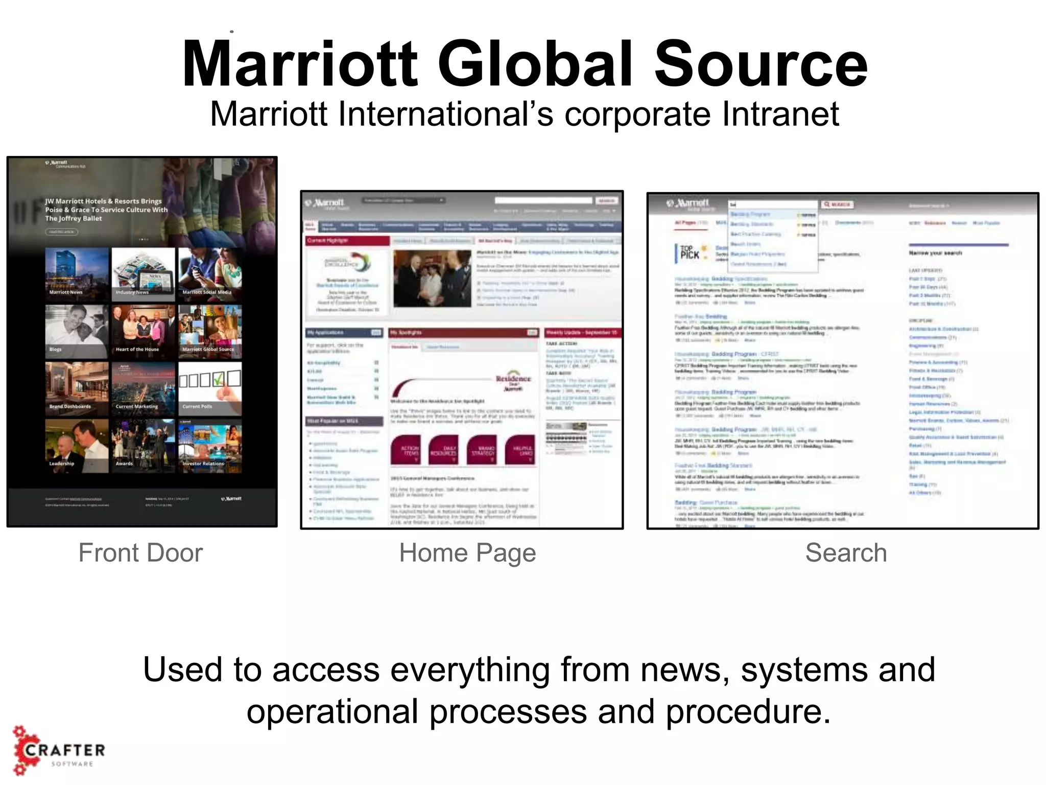 Case Study: How Marriott International Employs a Content-Driven Global ...